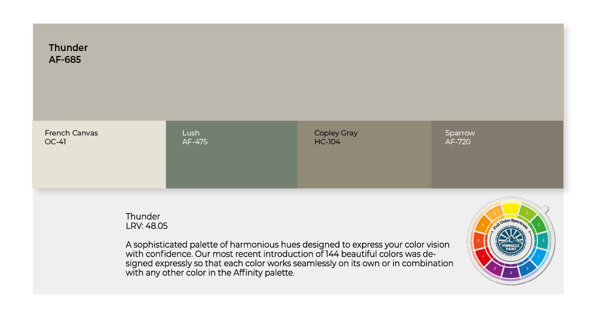 Gray Paint Family | Pinnacle Paint | Benjamin Moore Edmonton